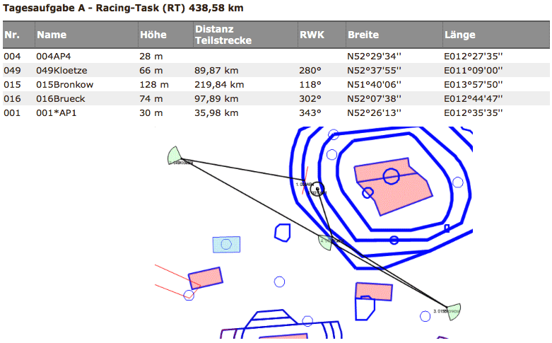 Racing Task (RT) – Flugplatz Sontra